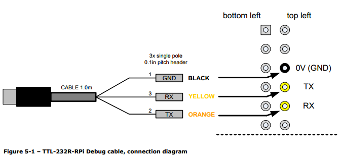 JB4 BMS usb cable hacked. | BMWFanatics