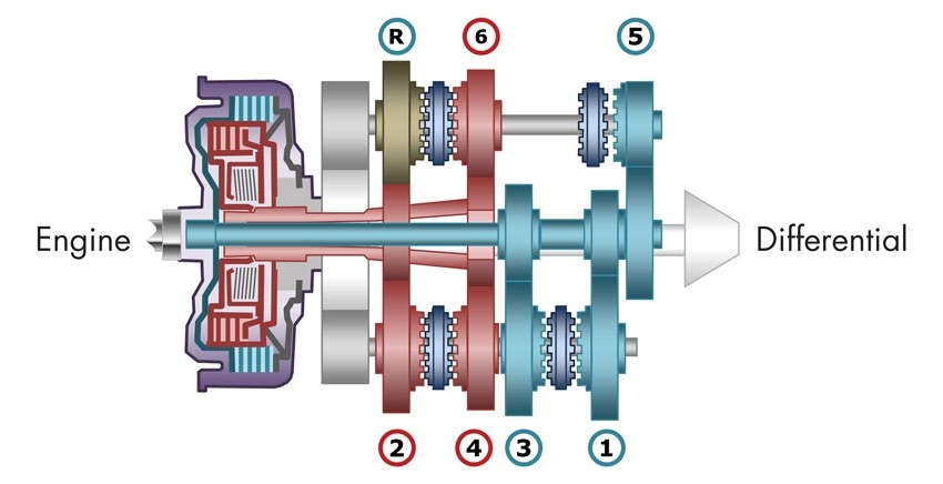 Transmissions Explained, Auto, CVT, Dual Clutch and Manual | BMWFanatics