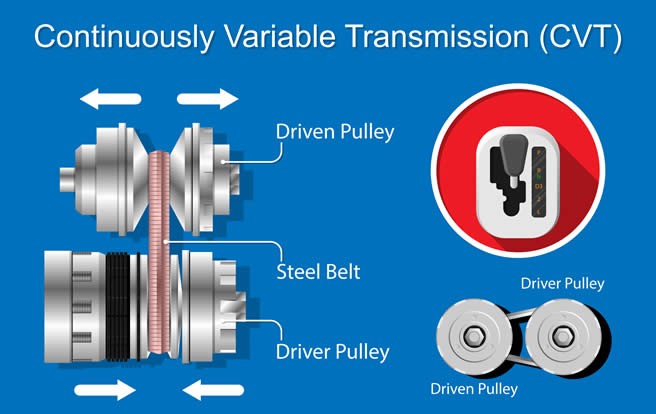 Transmissions Explained, Auto, CVT, Dual Clutch and Manual | BMWFanatics