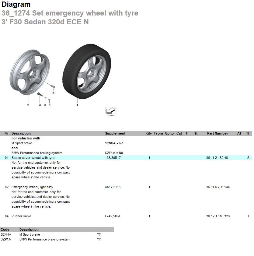 F30 spare wheel options | BMWFanatics