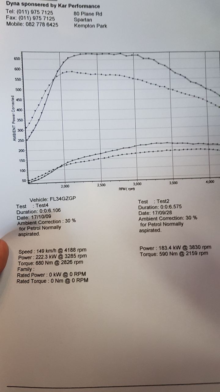 F30 330d | RKmotion ECU Remap {DYNO Sheet} | BMWFanatics