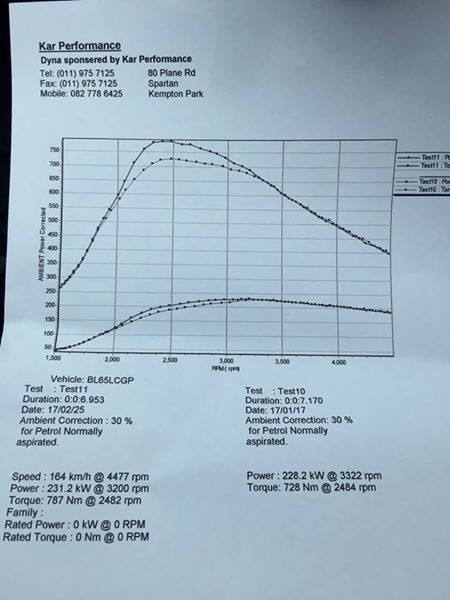 E90 LCI 330d | 231wkw & 787Nm {DYNO Sheet} | BMWFanatics